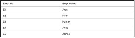 Sql Server Interview Question Csl Training Cisco Microsoft Linux