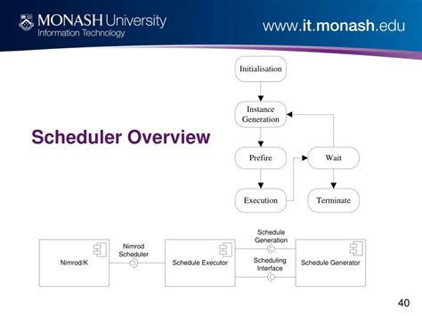 Ppt Scheduling Parameter Sweep Workflow In The Grid Powerpoint