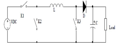 Labview Multisim Co Simulation Ni Community