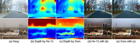 The Influence Of Estimated Depth Map On Image Dehazing From Left To Download Scientific