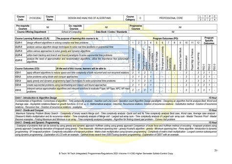 Daa Syllabus 20 B M Integrated Programmes Regulations 2021 Volume 11 Cse Higher Semester