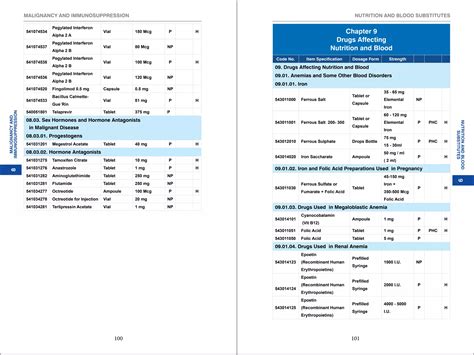 Saudi Moh Formulary Pdf