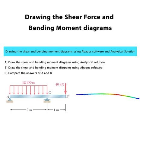 Drawing The Shear Force And Bending Moment Diagrams Using The Abaqus Software And Analytical