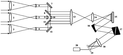 Hyperspectral Imaging System And Method Based On Sparse Aperture