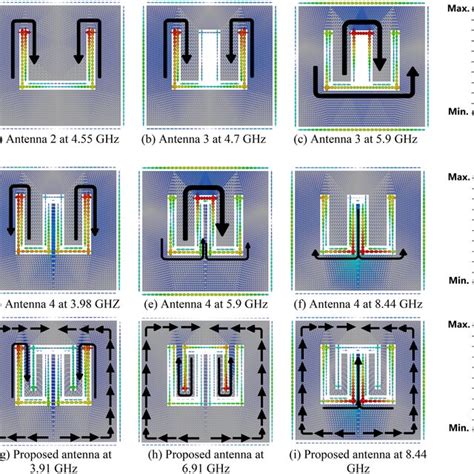 The Characteristic Angles Of The First Three Modes For Antenna 1 Download Scientific Diagram