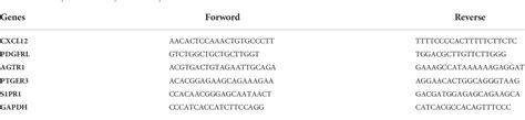 Table 1 From Bioinformatics Identification And Validation Of Biomarkers And Infiltrating Immune