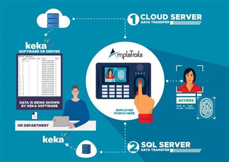 ESSL ETimetracklite License Key Instant Activation For Lifetime