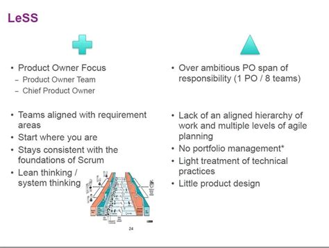 A Tour Of Agile Scaling Approaches Portfolio Management Agile Pmbok