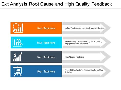Exit Analysis Root Cause And High Quality Feedback Presentation Powerpoint Diagrams Ppt