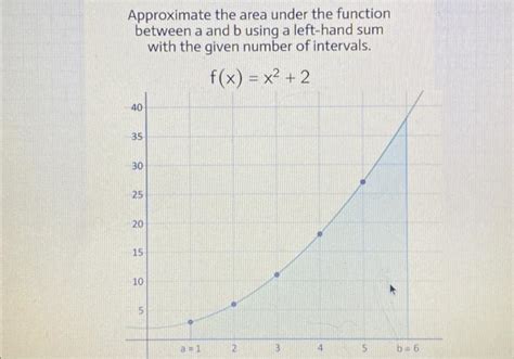 Solved Approximate Area Under The Function Between A And B