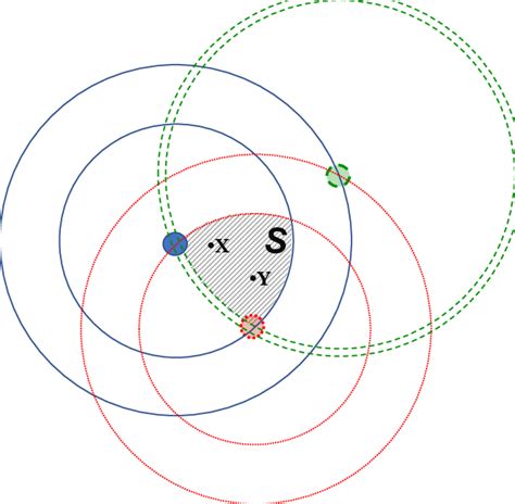 3 diagram of intersecting circles download scientific diagram
