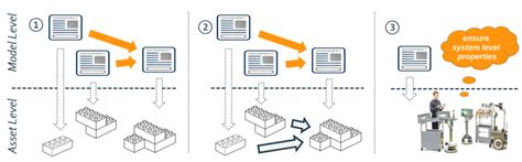 Dependency Graph Builder Online Imgguide