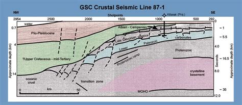 Tectonic Evolution Of The Canadian Beaufort Sea Mackenzie Delta Region A Brief Review Cseg