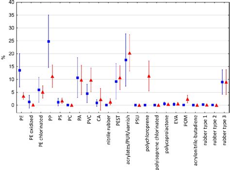 Figure 3 From Spatial Distribution Of Microplastics In Sediments And