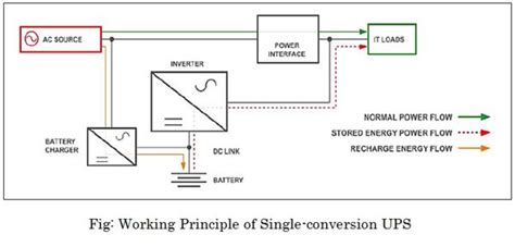 Ups Working Principle And Block Diagram
