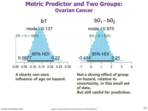 Doing Bayesian Data Analysis