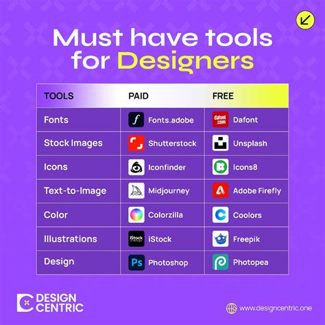 design centric on linkedin uiux uiuxdesign uiuxinspiration