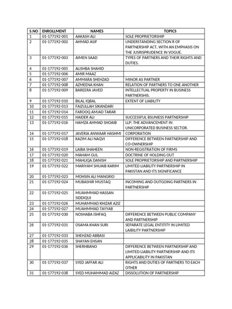 Lobo Assingement Topics Pdf Limited Liability Partnership Legal Concepts