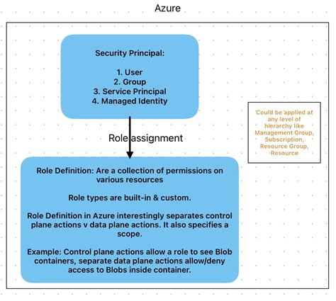 kartik suryanarayanan on linkedin azure gcp aws