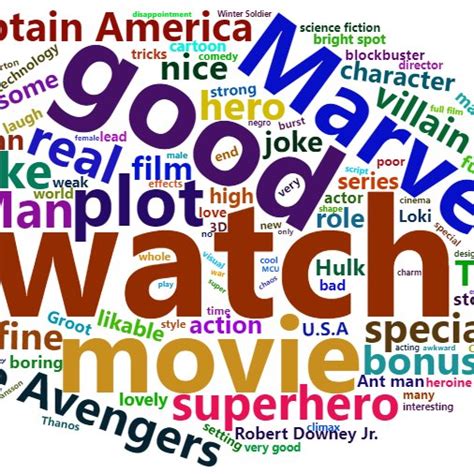 The Lda Topic Model Diagram Download Scientific Diagram