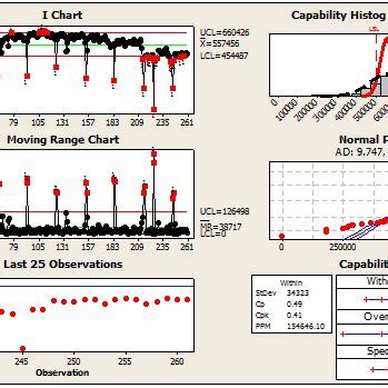 Process Capability Report Of Plant 1 Plant 2 Capability Report The Download Scientific