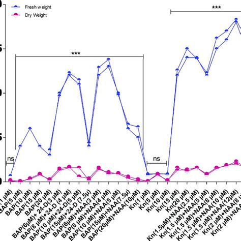 Hplc Analysis Of Hyoscyamine And Scopolamine Extracted From Callus