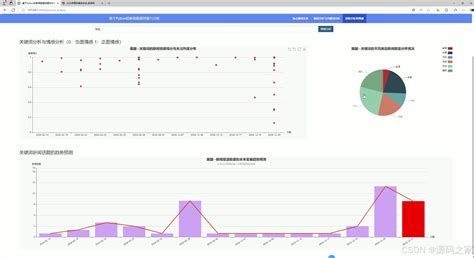 毕业设计：python新闻数据可视化分析系统 爬虫 snownlp情感分析 时间序列预测算法 arima预测模型 机器学习（源码 文档