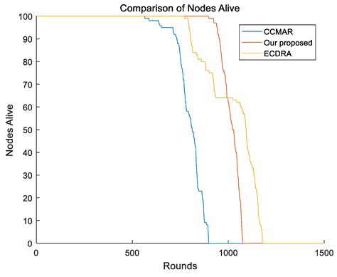 Energy Efficient Routing Algorithm With Mobile Sink Support For Wireless Sensor Networks