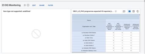 The Item Type Not Supported Undefined In Dashboards [fixed] Support Assistance Technique