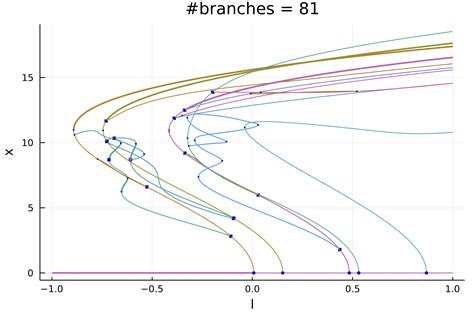 Github Bifurcationkitbifurcationkitjl A Julia Package To Perform