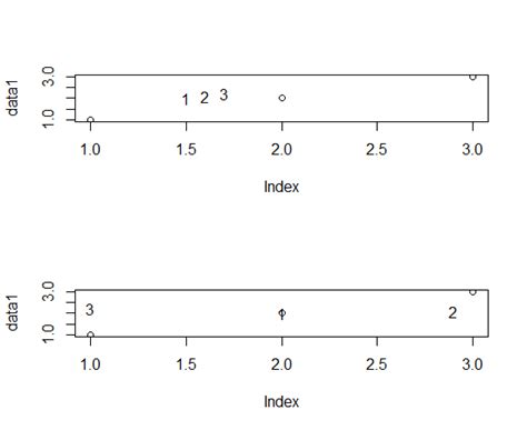 Add Text To Plots Created With A Function In R Stack Overflow