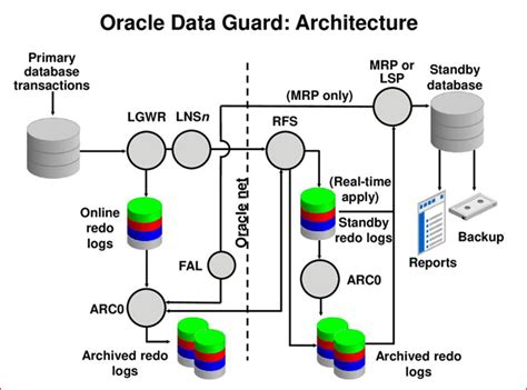 datapump oracleagent blog