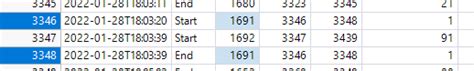 Solved Overlap Count Of Periods At The Same Point Of Time Jmp User