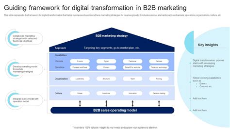 Guiding Framework For Digital Transformation In B2b Marketing Ppt Sample