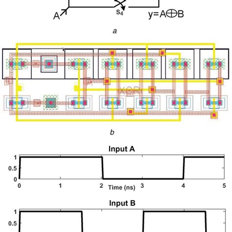 Pass Transistor Logic Implementation Of Peres Gate A Physical Layout
