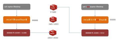 Redis常见面试题（二）redis分布式锁、redisson、主从一致性、redlock红锁；redis集群、主从复制，哨兵模式，分片集群；redis为什么这么快，io多路复用模型 阿里