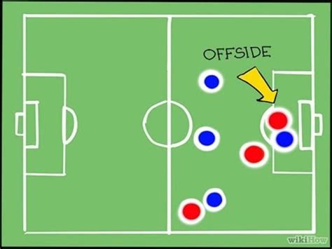 Updated How To Understand Offside In Football Youtube