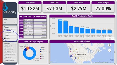 Design Power Bi Visualization Dashboard With Data Driven Charts And Graphs By Sam Riz Fiverr
