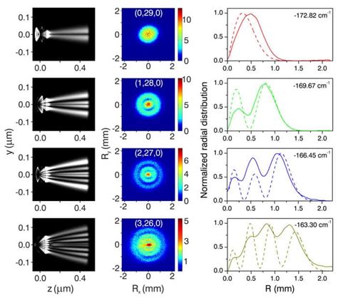 Quantum Microscope Peers Into The Hydrogen Atom Physics World