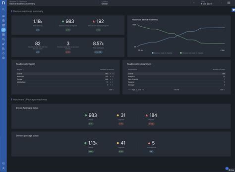 Driving Cost Efficient Transformations Without Impacting Quality Nexthink