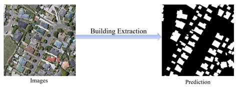 Energies Free Full Text Deep Learning Based Building Extraction From Remote Sensing Images