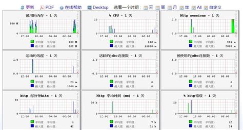 基于javamelody监控springboot项目过程详解 编程语言 亿速云