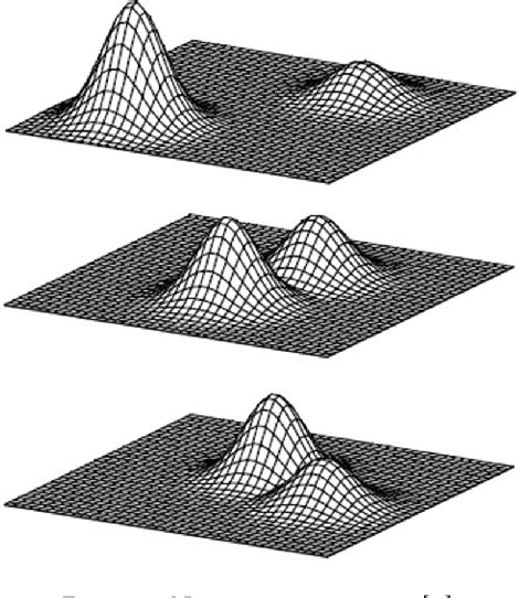 Figure 1 From Solving Dynamic Traveling Salesman Problem Using Dynamic