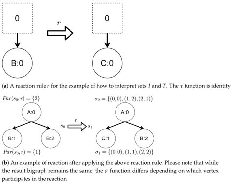 Uav Swarms Behavior Modeling Using Tracking Bigraphical Reactive Systems Pmc