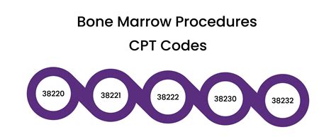 The Hematology Cpt Codes Handbook Code With Ease Now