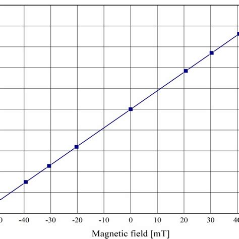 Calibration Spectrum Of Mercury Argon Calibration Light Source The