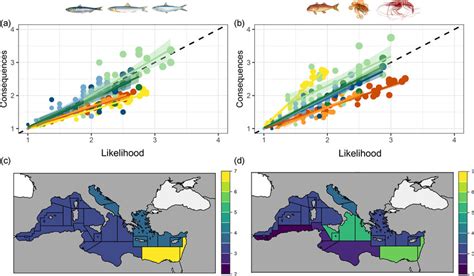 Relationship Between Mean Likelihood And Consequence Scores For All