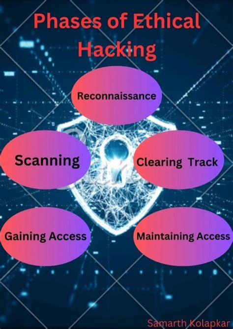 Samarth Kolapkar On Linkedin Cybersecurity Internship Digital