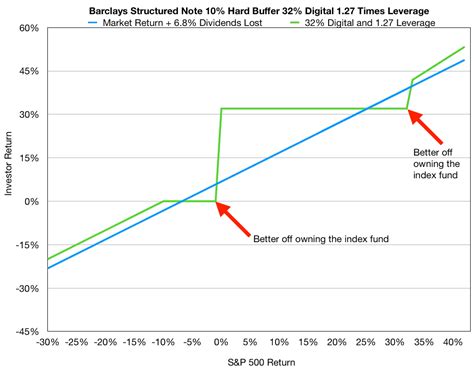 Structured Notes Definitive Guide 13 Things To Know Before Investing