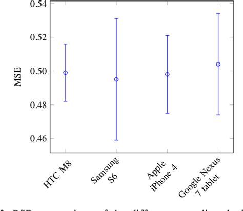 Figure 2 From Towards Device Agnostic Mobile Cough Detection With Convolutional Neural Networks